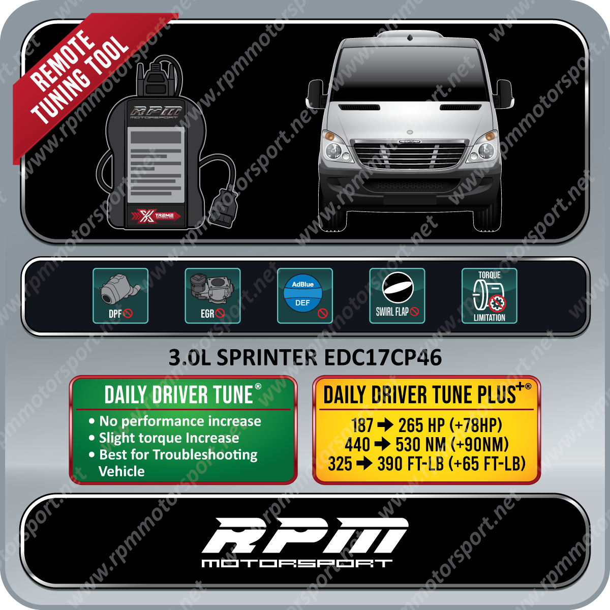 Freightliner Sprinter 3.0L V6 OM642 Turbo Diesel 2013 to 2016 Rpm Moto ...