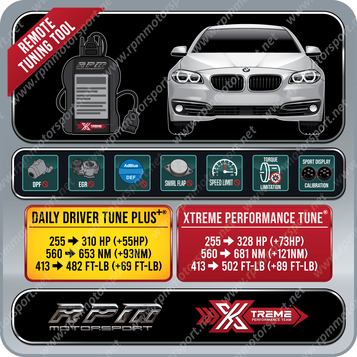 BMW F10 535d / 535d xDrive 03/2015 to 2016 Rpm Motorsport Tune — Rpm ...