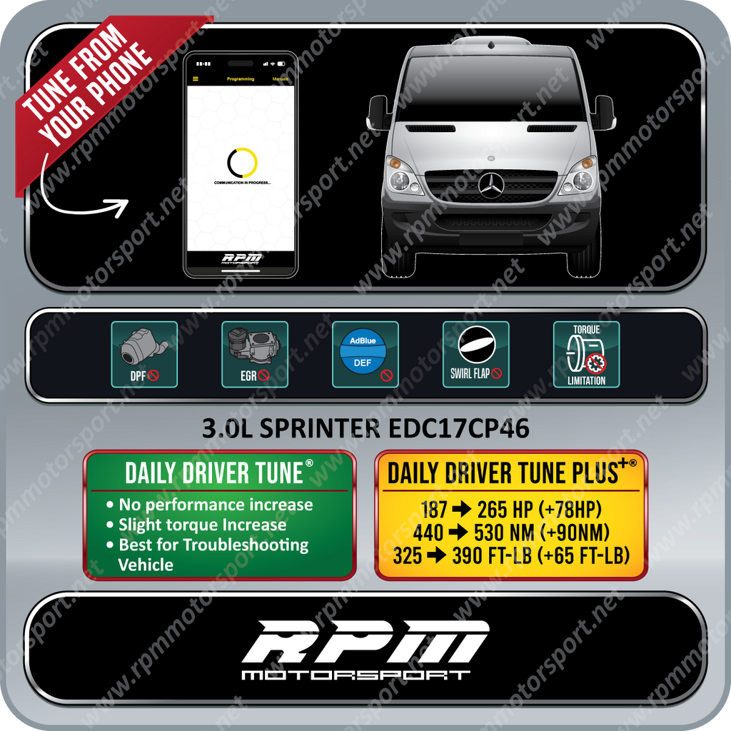 High Performance Tuning Experts | BMW ECU Replacement | Rpm Motorsport ...